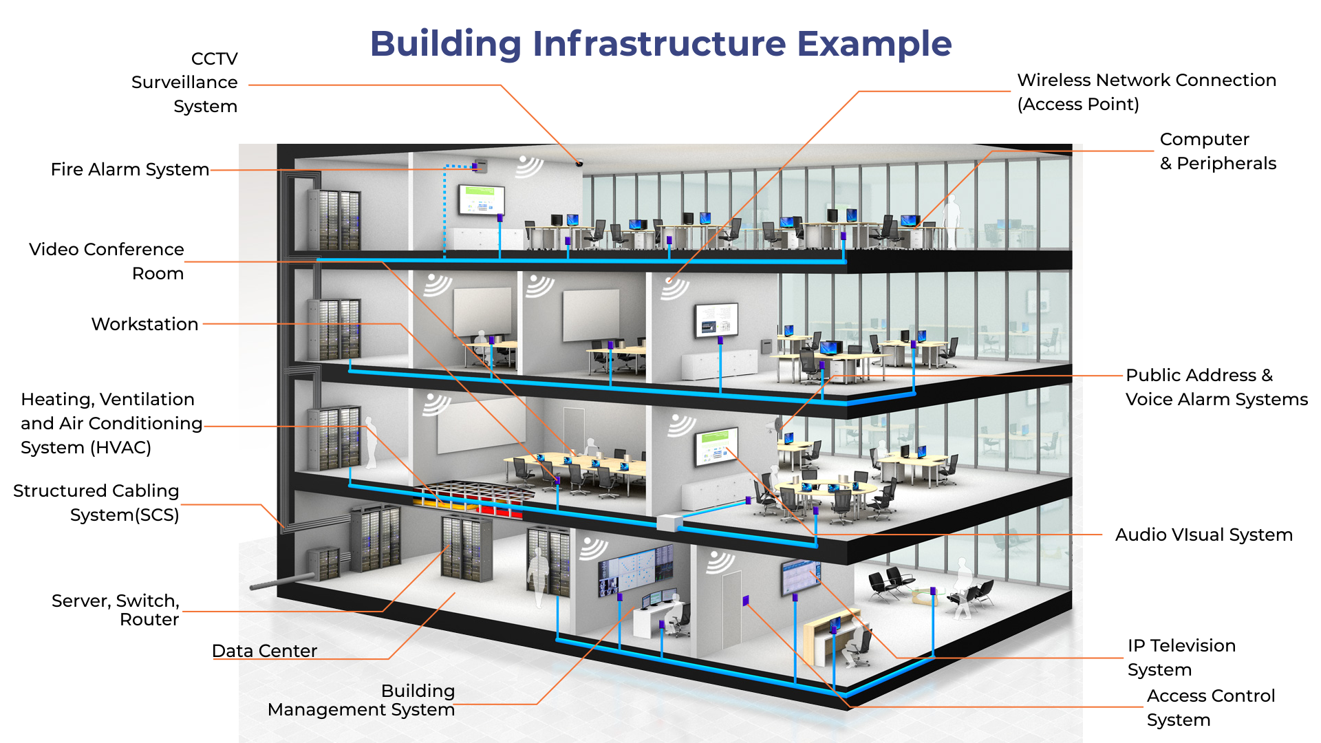 Infrastructure & Security System | Visiniaga System Integrator - Your ...