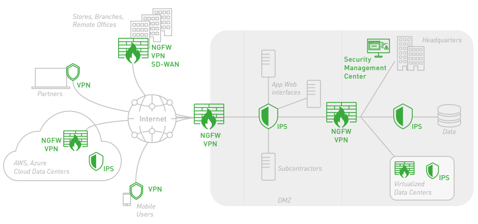 Mengenal Next Generation Firewall (NGFW) Mengenal Next Generation Firewall (NGFW)