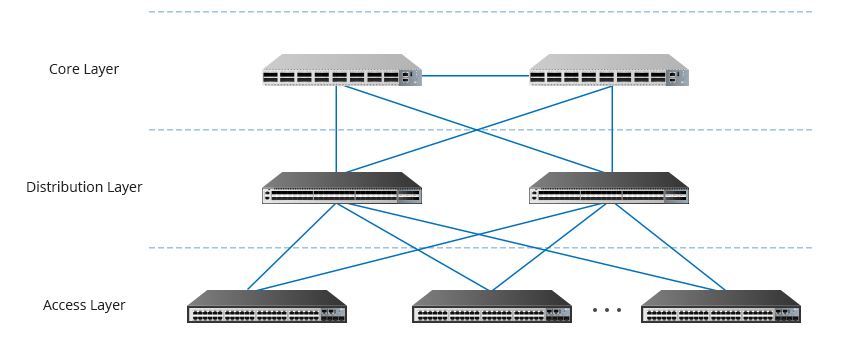 Core Switch Vs Normal Switch: What Is The Difference?, 40% OFF Core Switch Vs Normal Switch: What Is The Difference?, 40% OFF